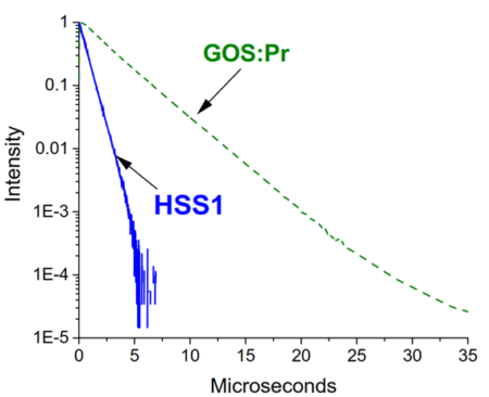 High Speed Scintillation Screen (HSS) for X-Ray Imaging | RMD, Dynasil