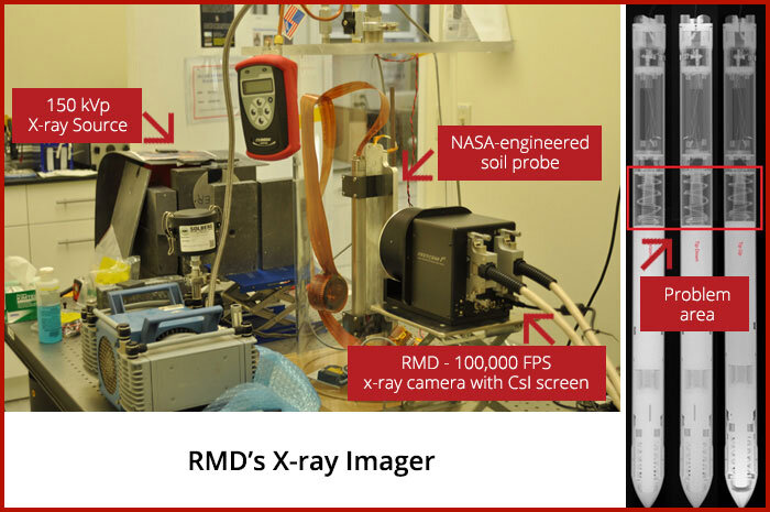 High-Speed X-Ray Imaging, Mars INSIGHT Lander | RMD, Dynasil